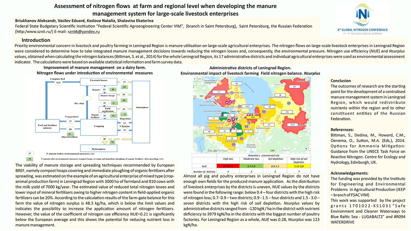 Virtual Posters 2020 | 8th Global Nitrogen Conference (INI2021)