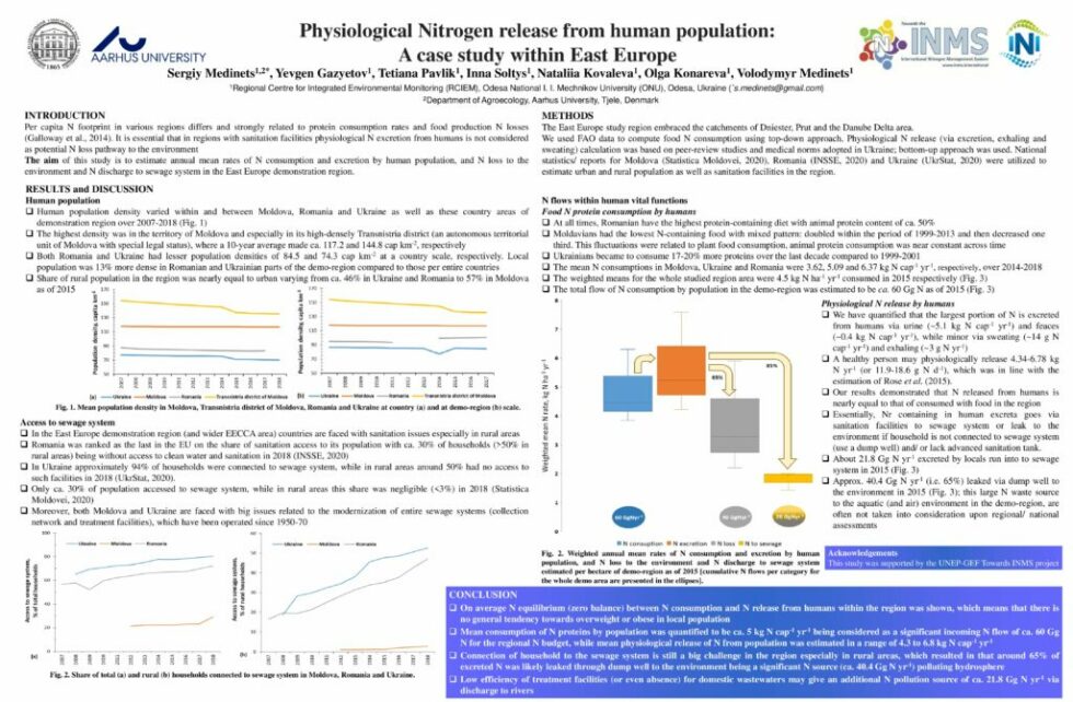 Physiological Nitrogen release | 8th Global Nitrogen Conference (INI2021)